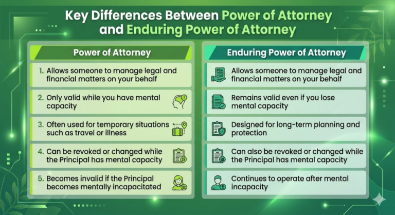 Power of Attorney vs Enduring Power of Attorney: Key Differences Explained